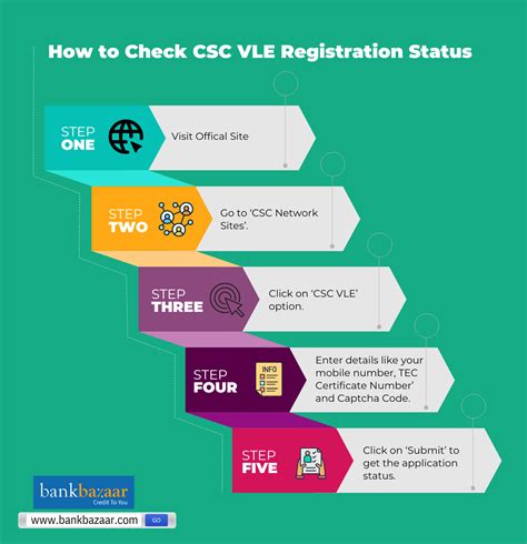 CSC TEC Registration Complete Info