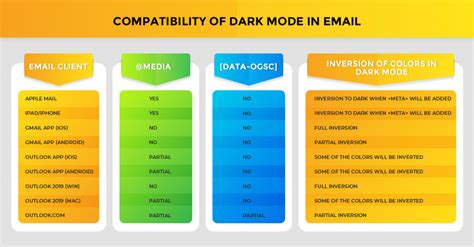 Dark Mode In Email Are Your Emails Ready For The Biggest Trend Mailmunch