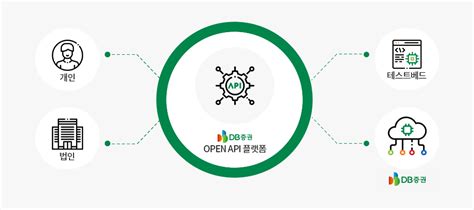 db증권 open api