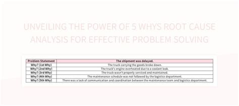 Unveiling The Power Of Whys Root Cause Analysis For Effective Problem Solving Excel Template