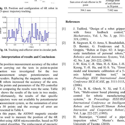 Schematic Circuit Of Daisy Chain Mode And Sensors In Series Contact 19 Download Scientific