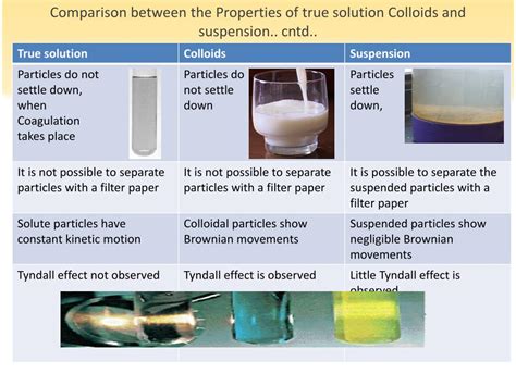 Ppt Water Powerpoint Presentation Free Download Id2182578