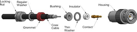 Understanding BNC Cables Functionality And Applications ZGSM WIRE HARNESS