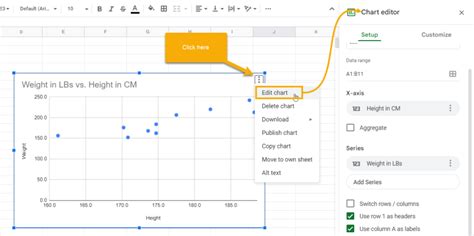 How To Change Axis Scales In A Google Sheets Chart With Examples Spreadsheet Daddy