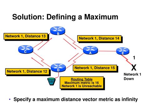 ppt static vs dynamic routes in networking powerpoint presentation
