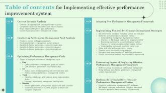 Table Of Contents For Implementing Effective Performance Improvement System PPT Sample