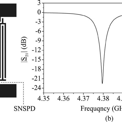 A Sketch Of The Improved Rf Snspd Device Embedded In The Gap Of A Download Scientific Diagram