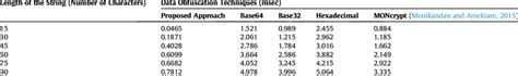 comparison on the basis of elapsed time of algorithm 1 download