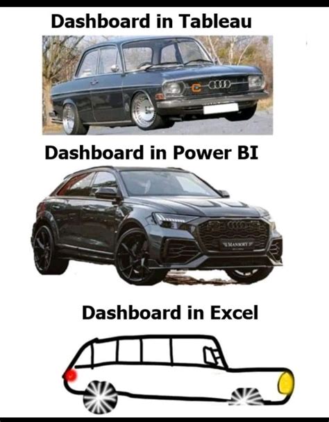 Prem Kumar On Linkedin Powerbi Tableau Excel Datavisualization Businessintelligence