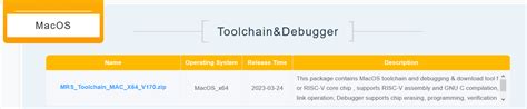 linux upload debug fails · issue 22 · community pio ch32v platform