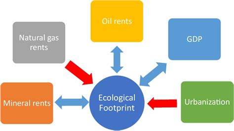 Causal Relationship Between Variables Download Scientific Diagram