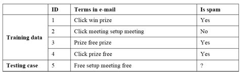 GitHub Kojunseo Easy Naive Bayes With Python Easy Naive Bayes Example With Python For
