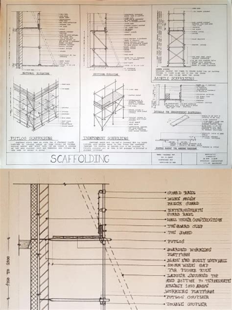 scaffolding pdf