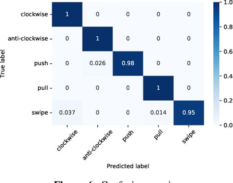 Figure 6 From Cross Modal Learning Of Graph Representations Using Radar Point Cloud For Long