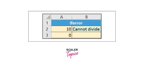 Basic Excel Formulas Scaler Topics