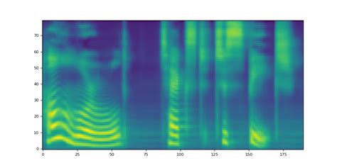 使用 Tacotron2 进行文本转语音 — Torchaudio 280 文档 Pytorch 文档