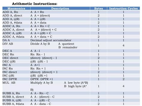 Unit Iv Introduction To 8051 Microcontroller Ppts Ppt