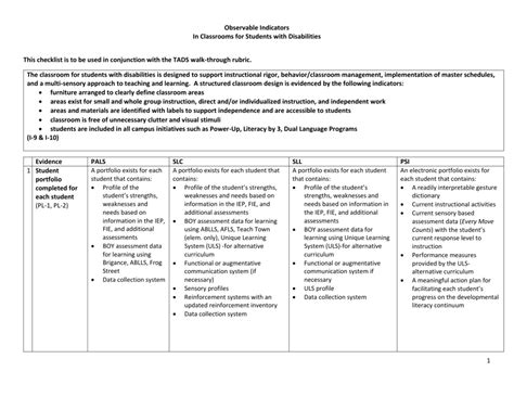Observable Indicators In Classrooms For Students With Disabilities