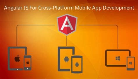 Angularjs The Best Hybrid Mobile App Framework For Cross Platform