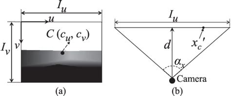 Figure 1 From Behavior Hierarchy Based Affordance Map For Recognition Of Human Intention And Its