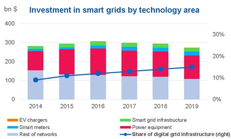 The Evolution Towards Smart Grids A New Emerging Framework Aspenia Online