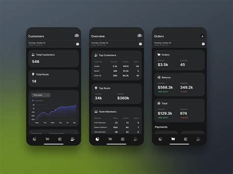 Analytics Ui Designs Themes Templates And Downloadable Graphic