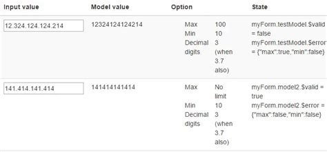 Angular Input Decimal Separator Angular Script