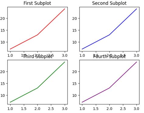 How Can I Use Tight Layout In Matplotlib To Improve The Spacing And Layout Of My Plot