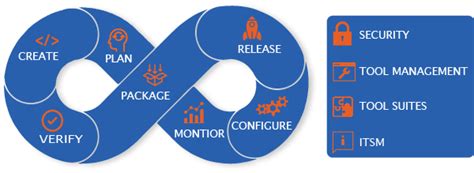 software development solutions expert devops services