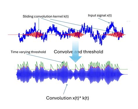 Efficient And Accurate Neural Field Reconstruction Using Resistive