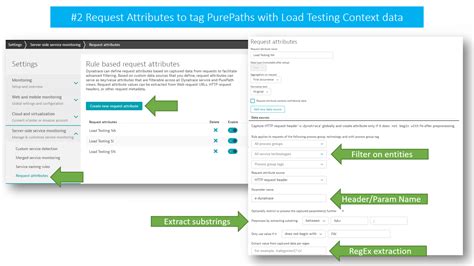 Load Testing Redefined A Guide From Kpi Reporting To Ai Supported