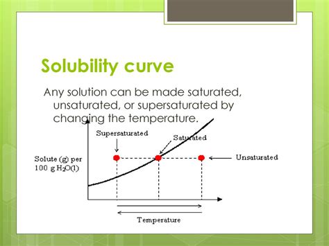 Solubility And Solubility Curves Ppt Download