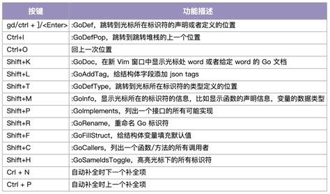 02 环境准备如何安装和配置一个基本的 Go 开发环境