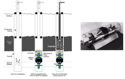 Mitigation 羽やザ Mohammed Al Jawhar
