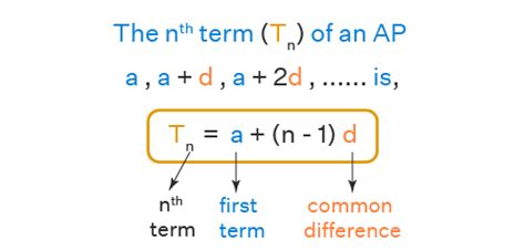 Important Definitions And Formulas Arithmetic Progressions Mathematics Maths Class 10 Pdf