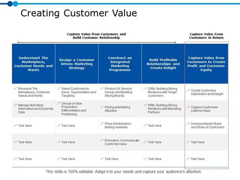 Creating Customer Value Ppt Powerpoint Presentation Gallery Deck