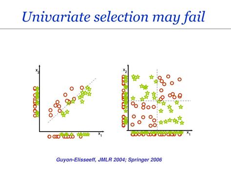 Ppt Feature Selection Methods Powerpoint Presentation Free Download