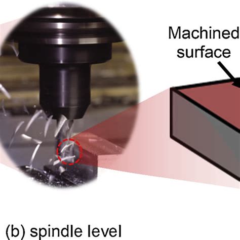 Energy Consumption Classification Download Scientific Diagram