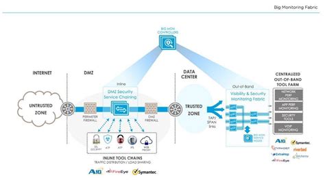 Big Switch Networks On Linkedin Big Mon Comparison Paper Big Switch Networks Is Transforming