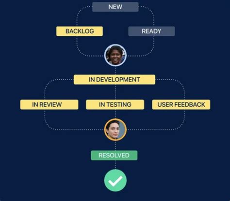 Jira Software Free Demo Available At Best Price In Bengaluru Id