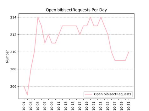 Qa Report October 2019 Libreoffice Qa Blog Qa Report October 2019 Libreoffice Qa Blog