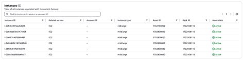 Dynamically Reconfigure Your Aws Outposts Capacity Using Capacity Tasks