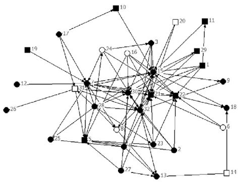 Class B Negative Network Sexes Beauty T Circle Girl Square Download Scientific