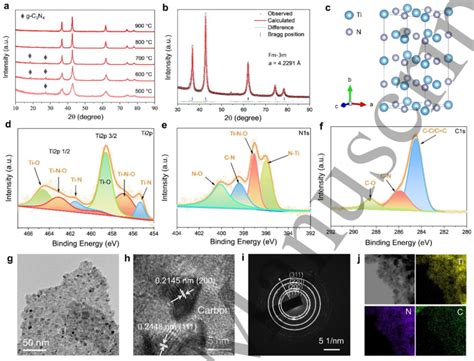 Structure And Morphology Characterizations A Xrd Patterns Of Tin C