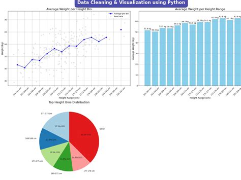 Clean And Organized Excelcsv Data Ready For Analysis Or Reporting Upwork