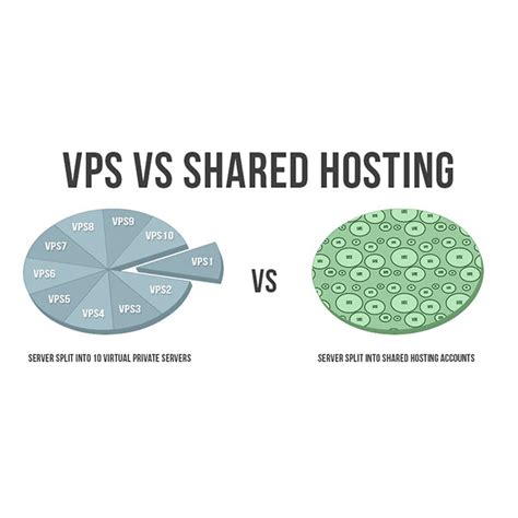 What Is The Difference Between Linux VPS Hosting Or Windows VPS Hosting DED