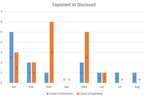 Microsoft Security Bulletin Coverage For August 2025