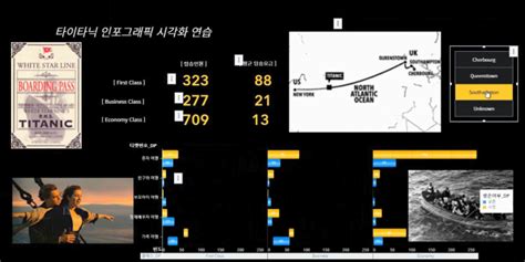 누구나 손쉽게 사용 가능한 ai 기반의 시각화 분석 sas korea blog