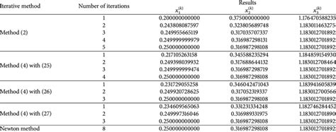 Numerical Results Of Example 2 Download Table