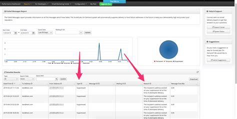 Smtp Monitoring How To Monitor Email Delivery Errors